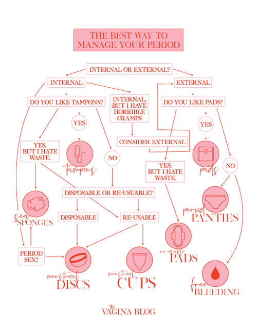 A Guide to Menstrual Options — Birth Mark