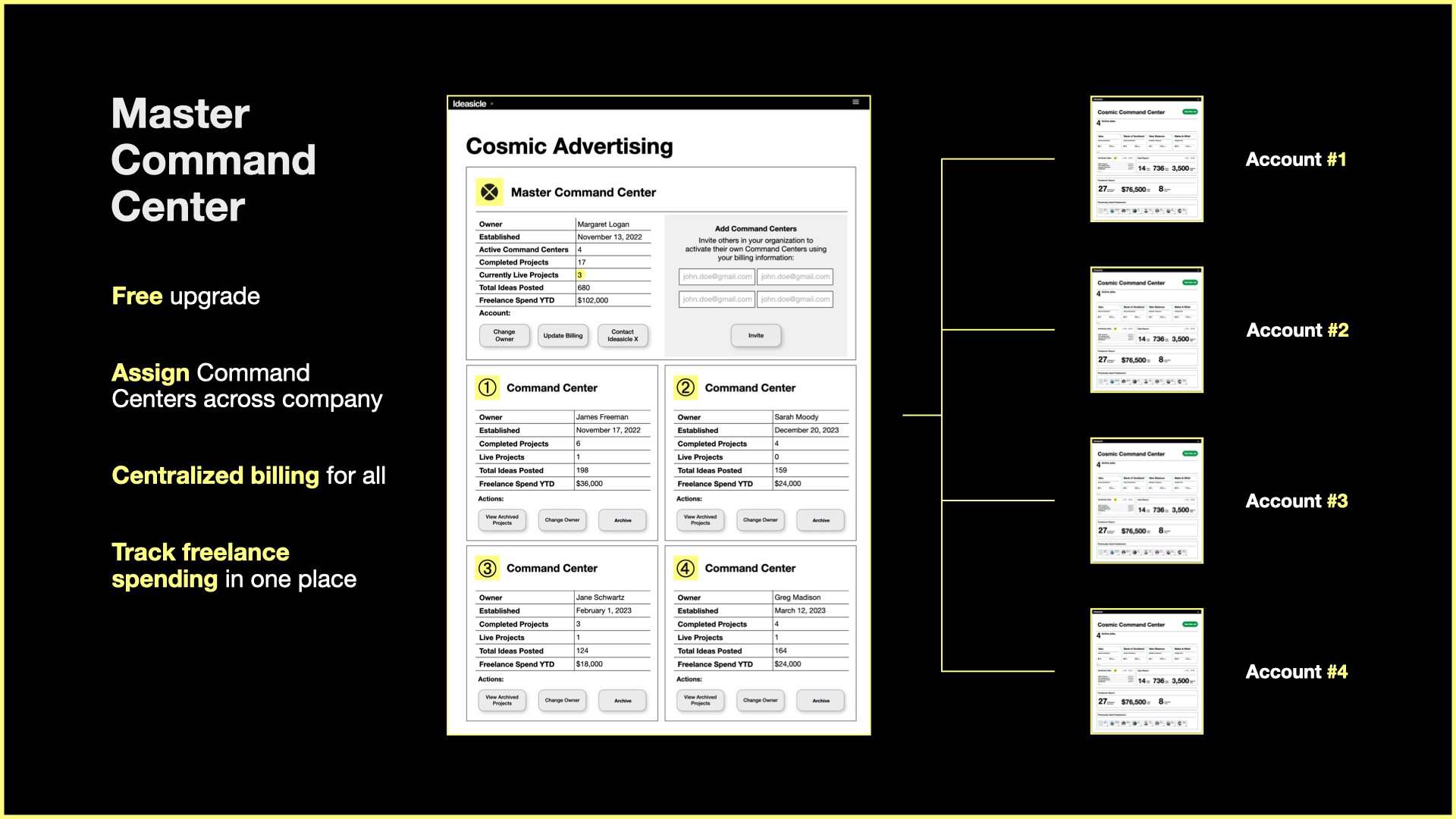 What If Creative Freelancers Were As Integrated Into Your Creative ...