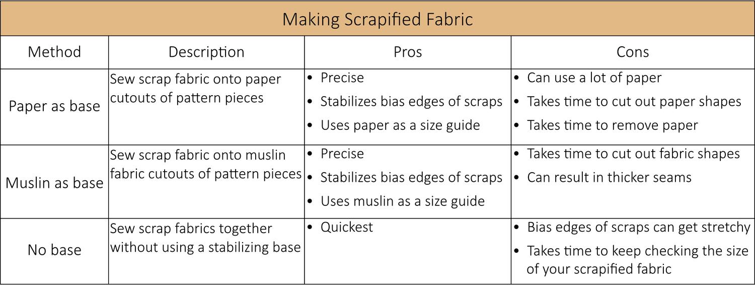 How To Scrapify Any Quilt Pattern — Alderwood Studio • Modern Quilts ...