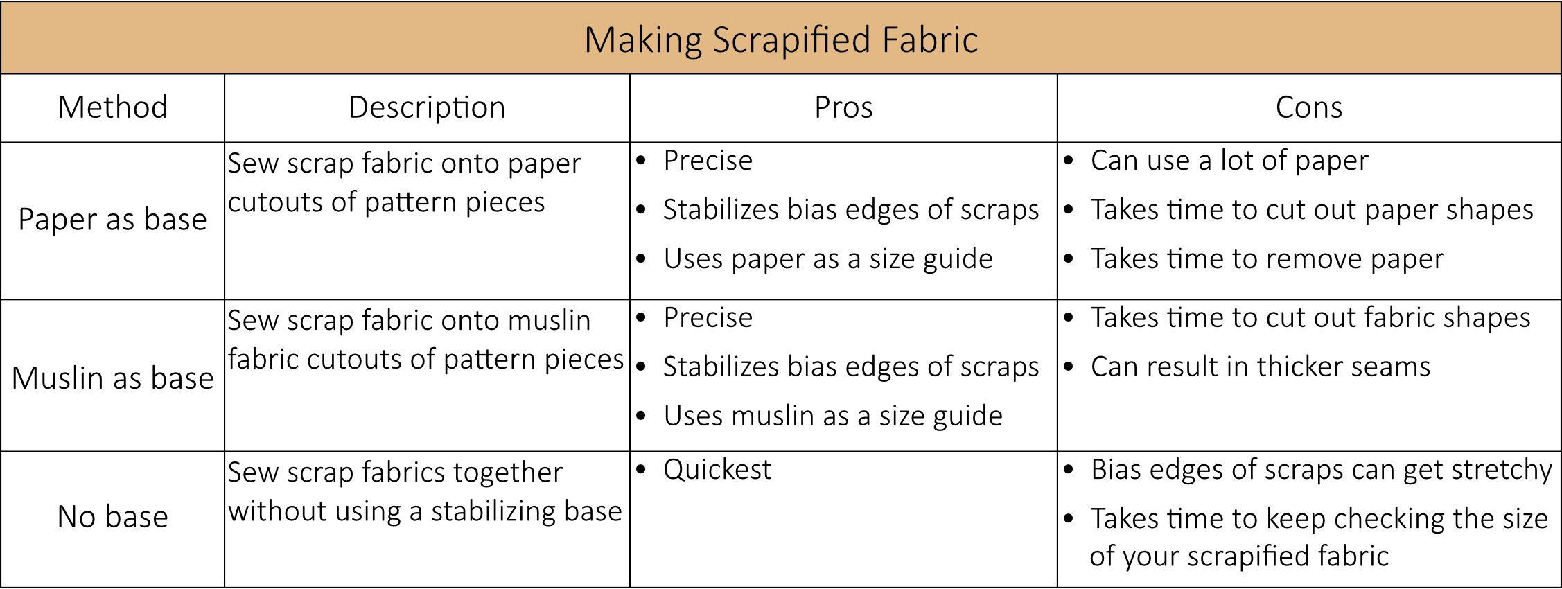 How To Scrapify Any Quilt Pattern — Alderwood Studio • Modern Quilts ...