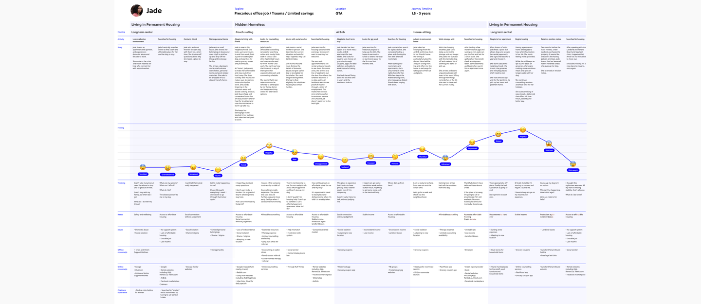 Ample Labs: Case Study — Blue Umbrella | UX Research Consultancy
