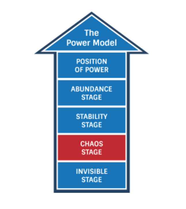 Assess Your Construction Business | THE CONTRACTORS COACH