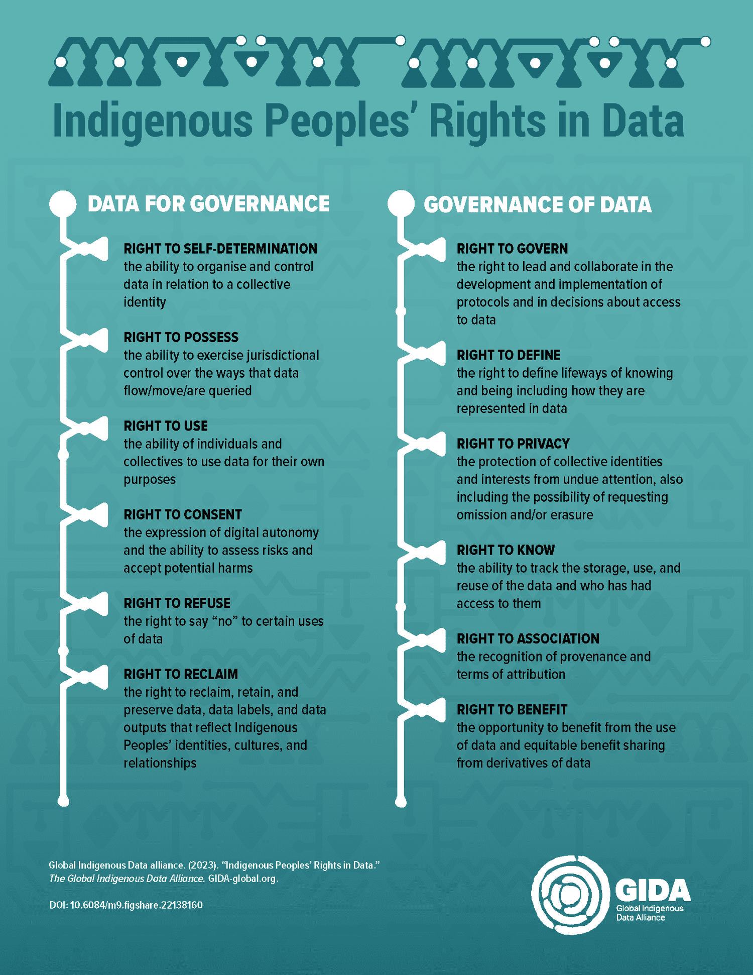 Data Rights — Global Indigenous Data Alliance