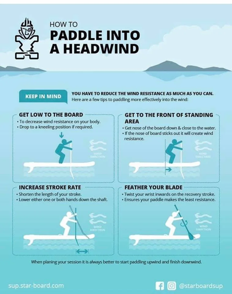 How To Paddle Into A Headwind — She SUPs