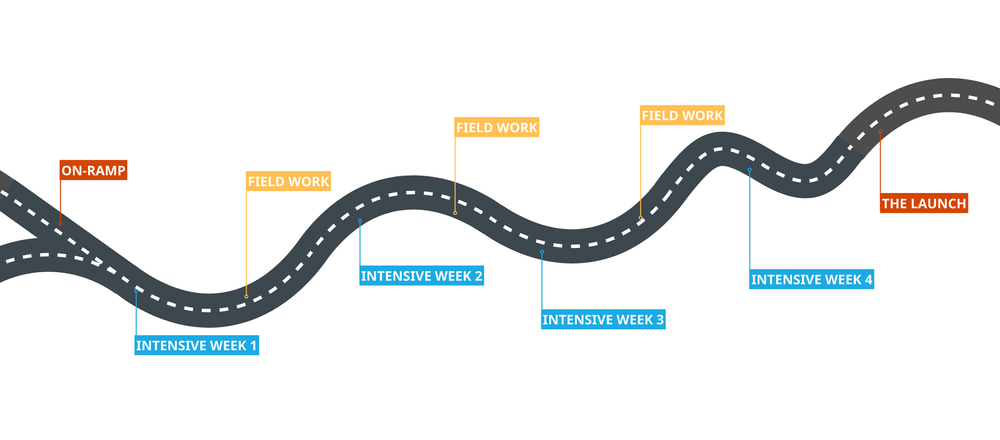 The Standard Model — The B4T Incubator