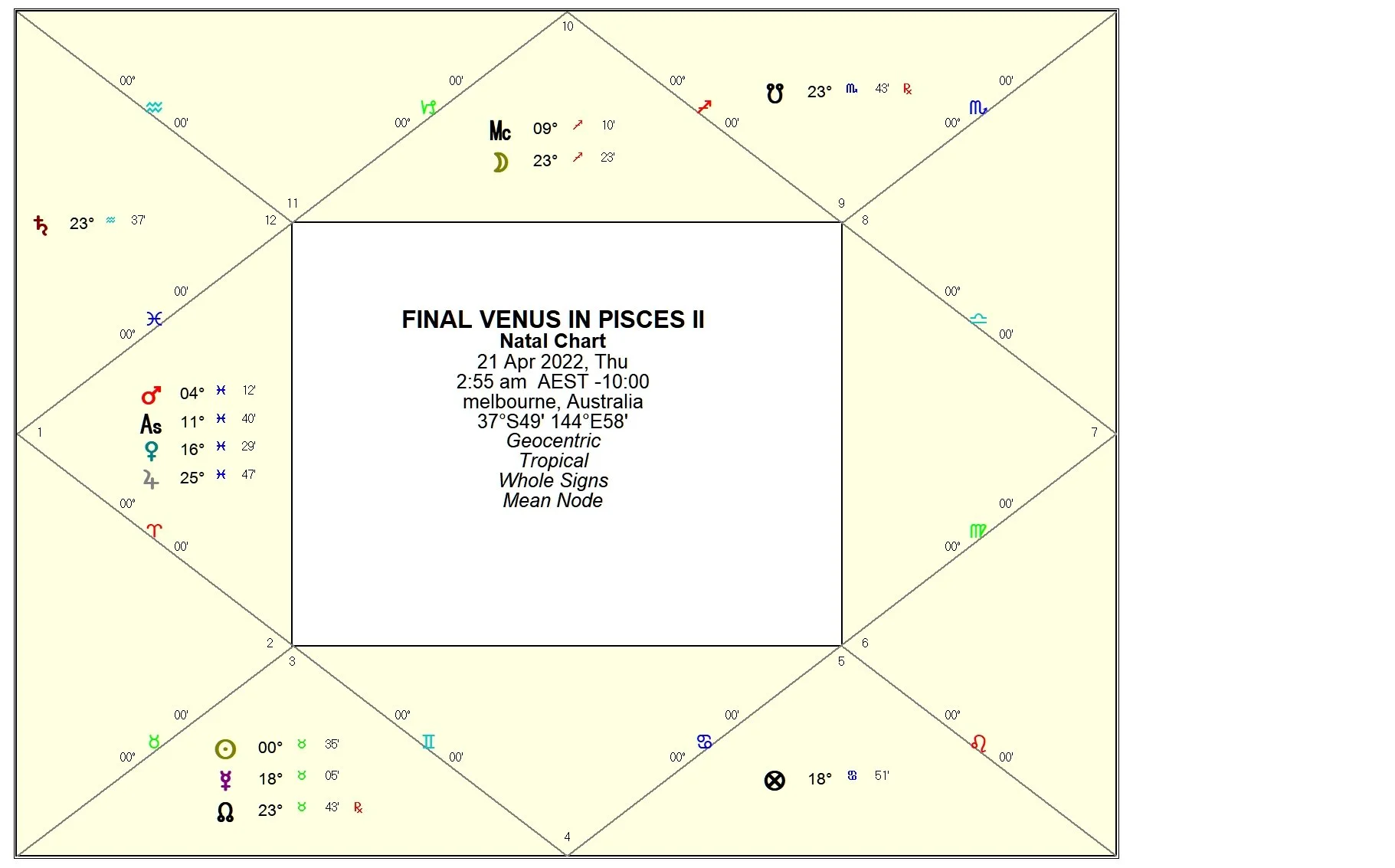 Talismanic Field Report: Exalted Venus in Pisces — Mat Dragonstone ...