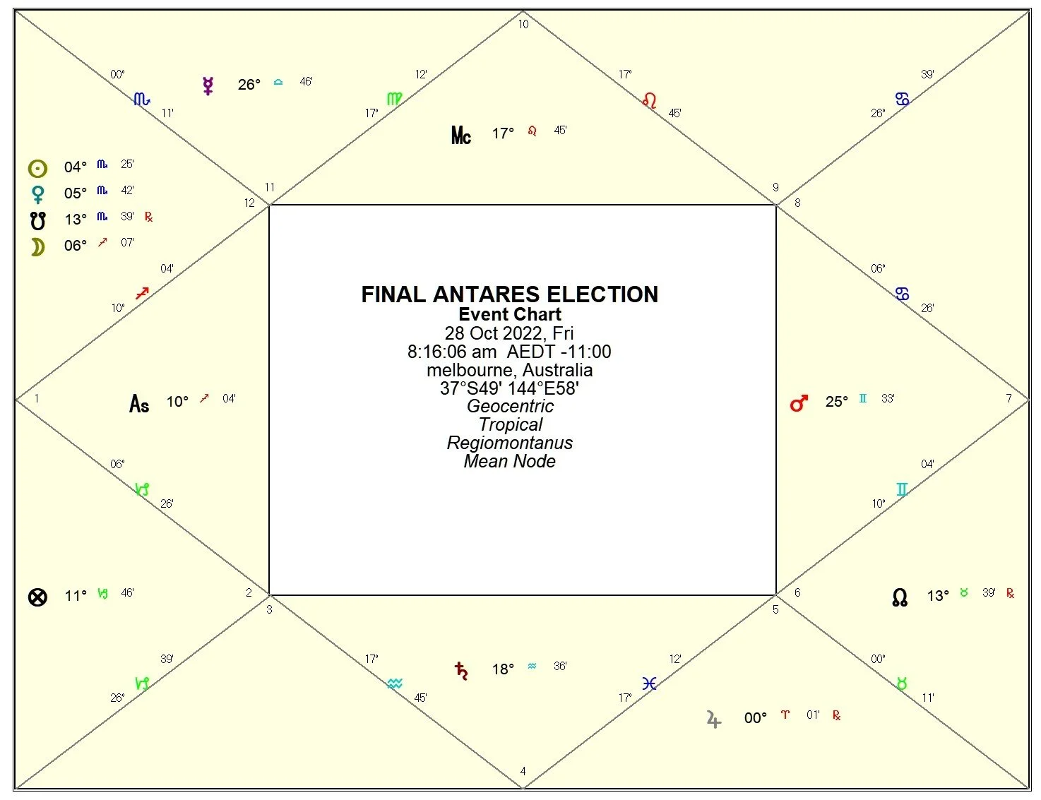 Talismanic Field Report: Antares — Mat Dragonstone | Astrologer and ...