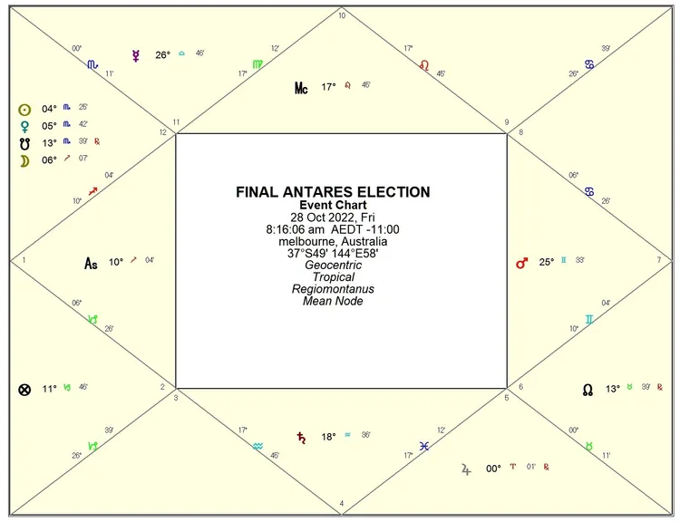 Talismanic Field Report: Antares — Mat Dragonstone | Astrologer and ...