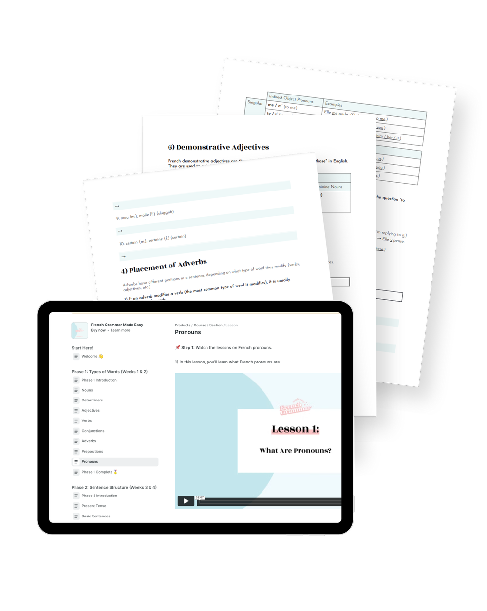 French Grammar Masterclass for Beginners — Mathilde Kien: French Made ...