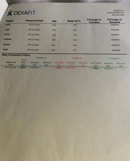 DexaFit KC: Body Composition, Metabolism, and Fitness Testing — Kansas ...