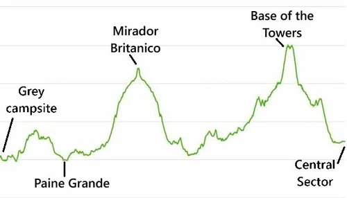 How to Hike the W Trek in Torres del Paine: The Complete Planning Guide ...