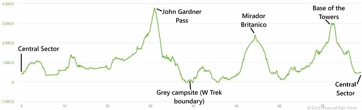 The O Circuit and W Trek in Torres del Paine: The Complete Trail Guide ...