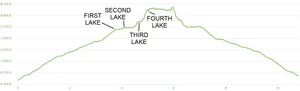 How to Hike to the Bench Lakes in Idaho's Sawtooth Mountains — Dirty ...