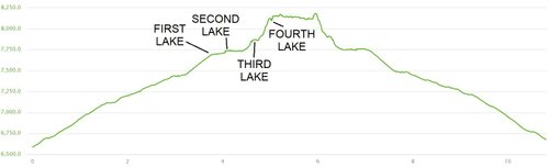 How to Hike to the Bench Lakes in Idaho's Sawtooth Mountains — Dirty ...