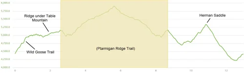 How to hike the Chain Lakes Loop in Mount Baker-Snoqualmie National ...
