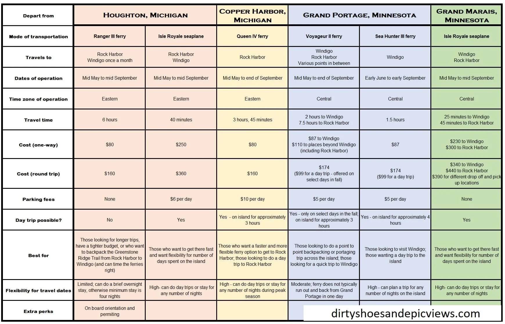 How to Get to Isle Royale National Park + Ultimate Planning Guide ...
