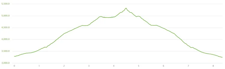 The Park Butte Lookout Trail in Washington (And How to Stay the Night ...