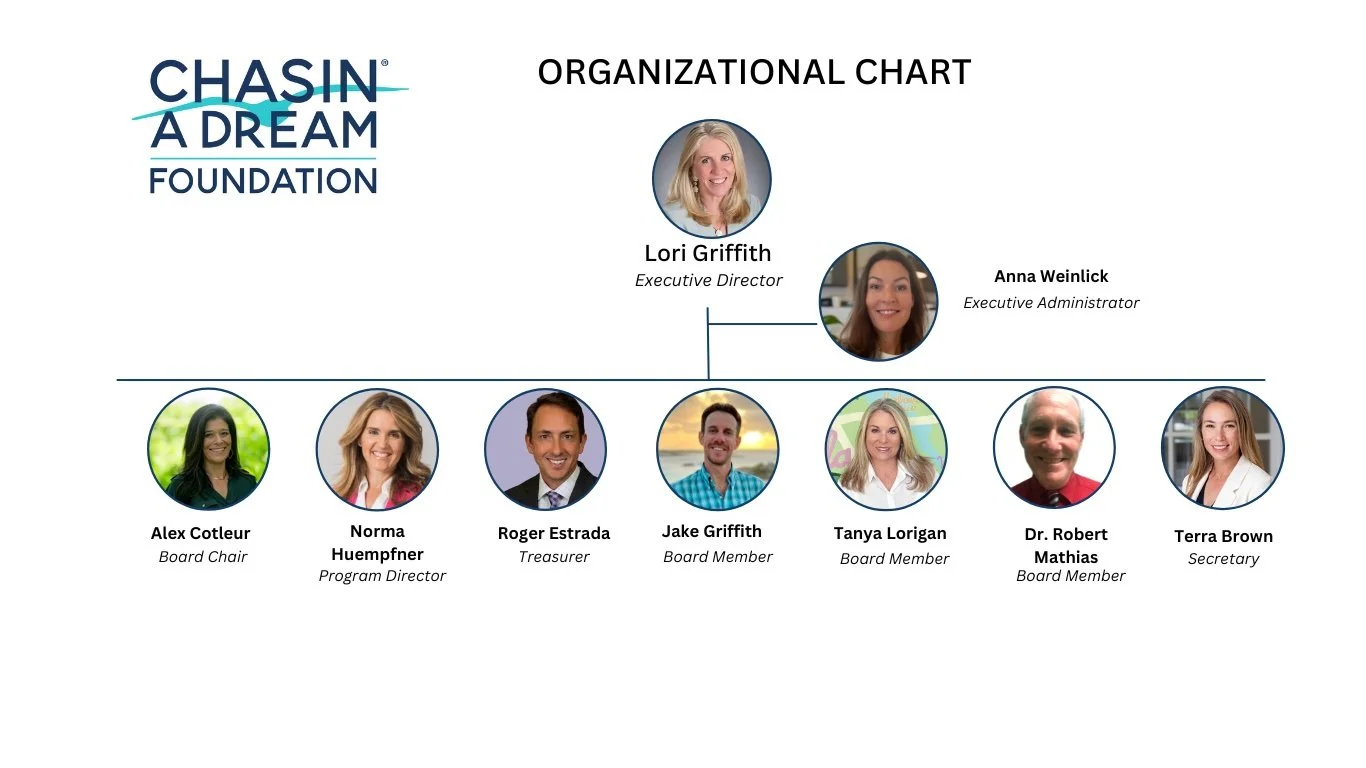 Organizational Chart — Chasin A Dream Foundation