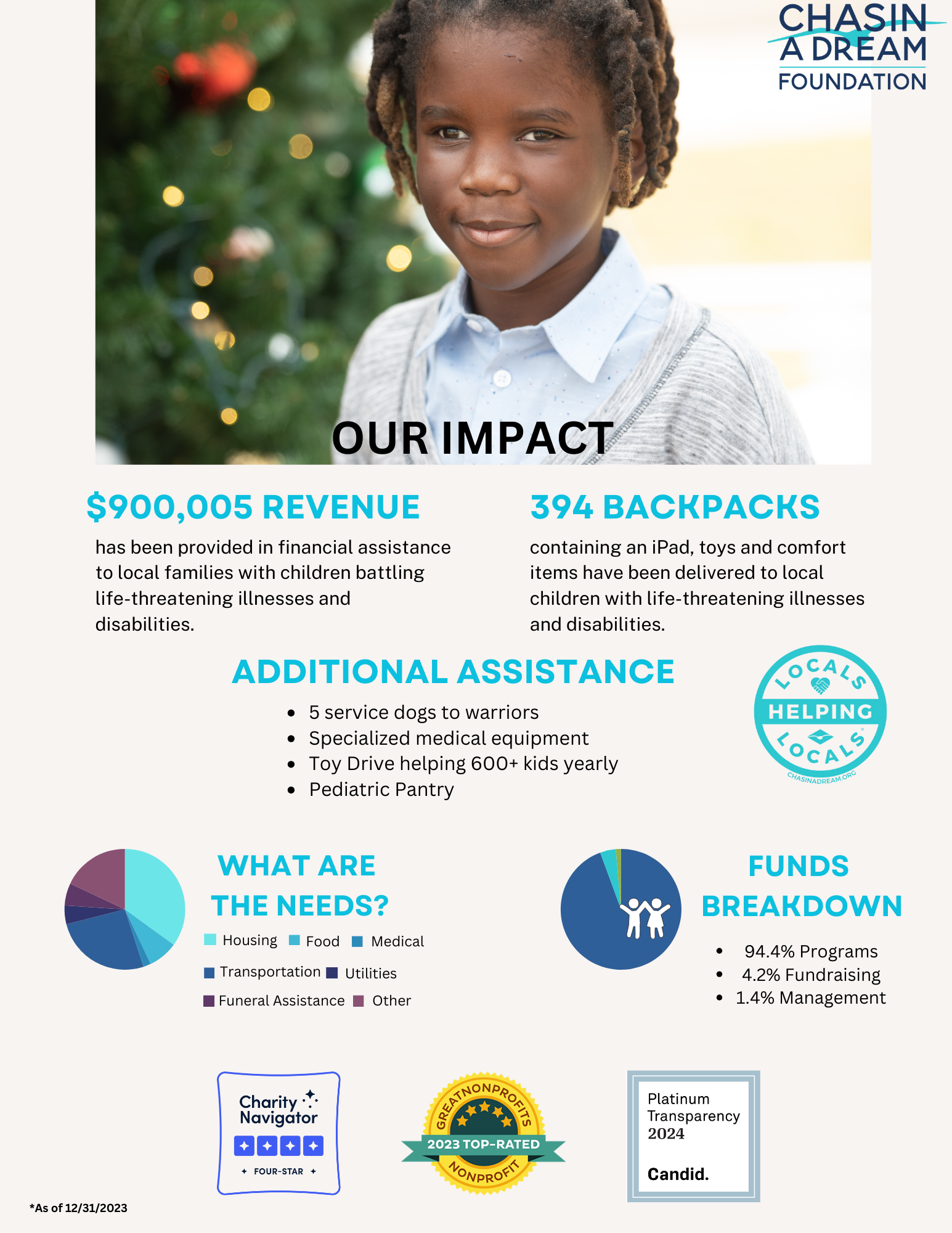 Our Impact — Chasin a Dream Foundation