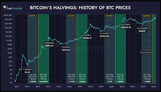 What is the Bitcoin “Halving” and Why does it Matter? — FIFTH ERA ...
