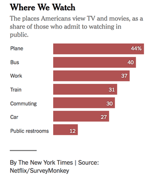 My Employee is Watching Movies at Work: What Should I Do and Say ...