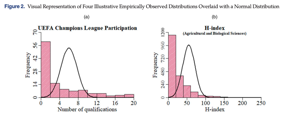 The Science Behind Superstar Teams: The Rarity of Exceptional ...