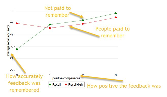 What Science Tells Us About How Employees Process Negative Feedback ...