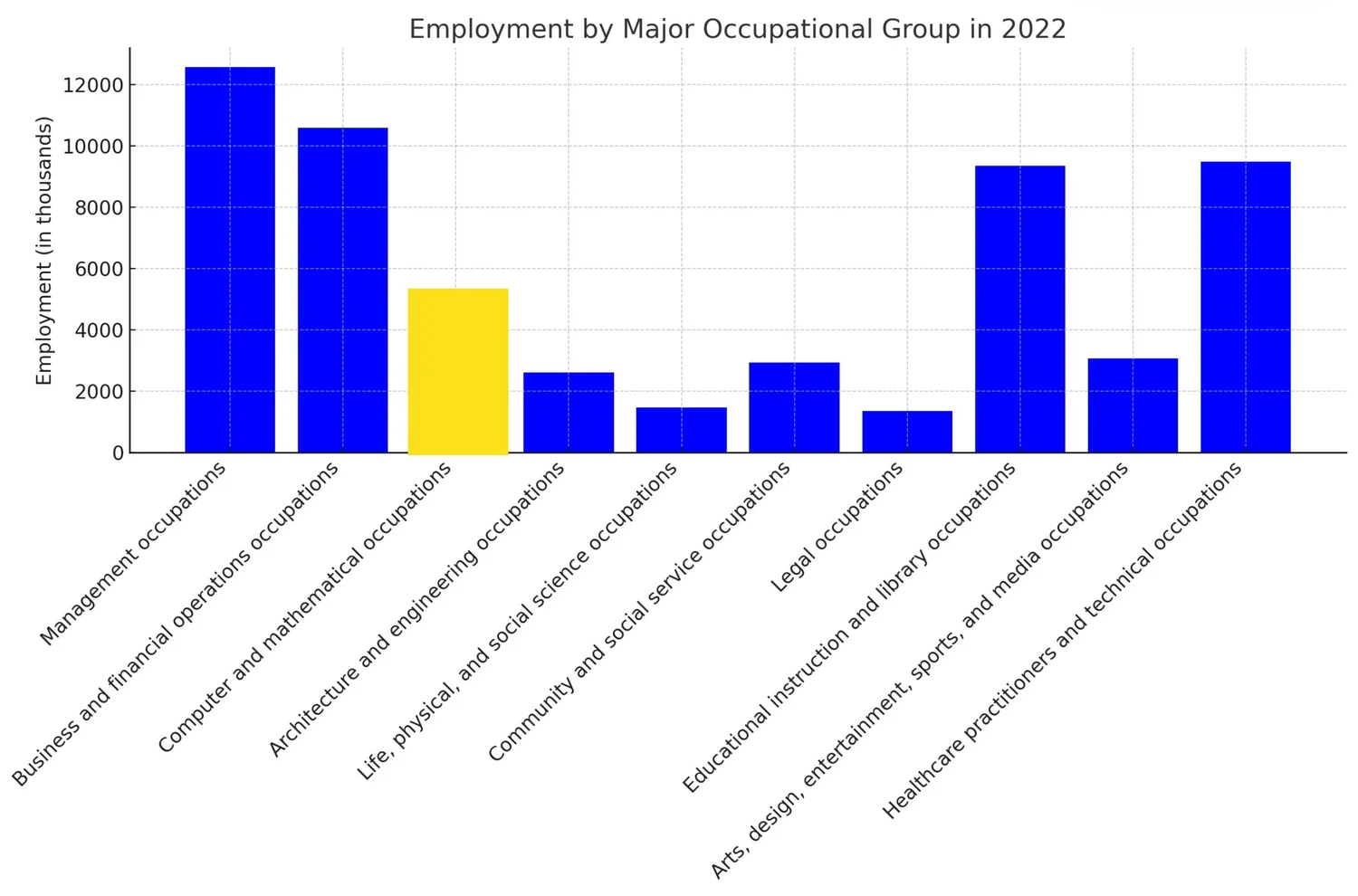 Managers Reign Supreme in the American Workforce — ManageBetter