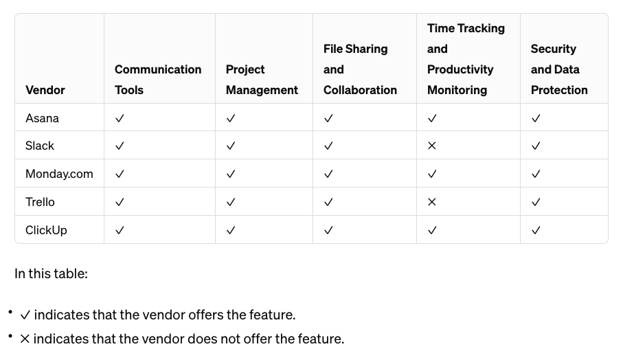 5 Best Software to Manage Remote Teams in 2024 — ManageBetter