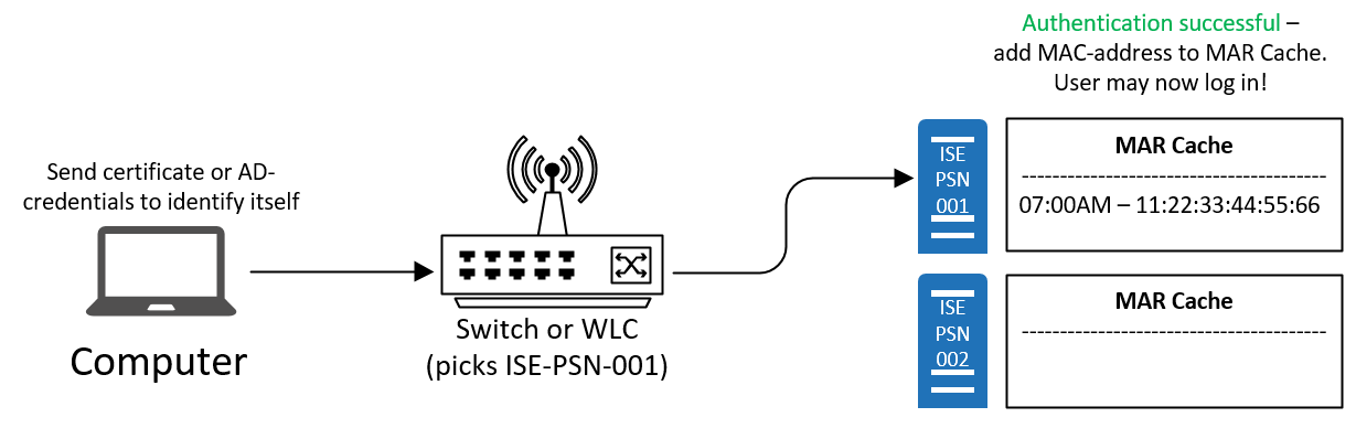 MAR Cache in ISE (and why it sucks) — WIRES AND WI.FI