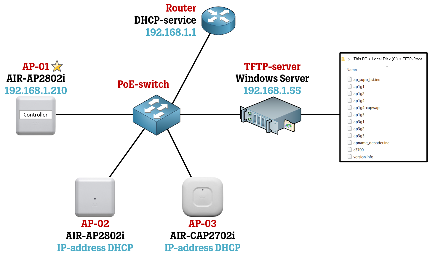 Cisco Mobility Express - Image management using TFTP-server — WIRES AND ...