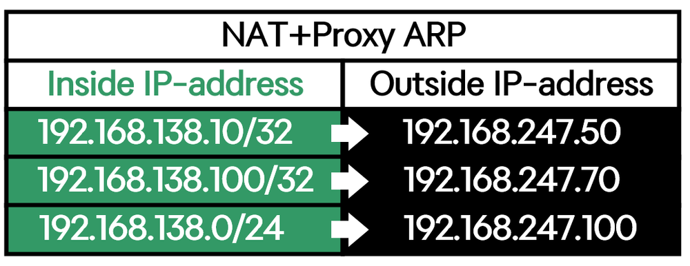 Check Point - Configuring Proxy ARP on non-VSX Gateways — WIRES AND WI.FI