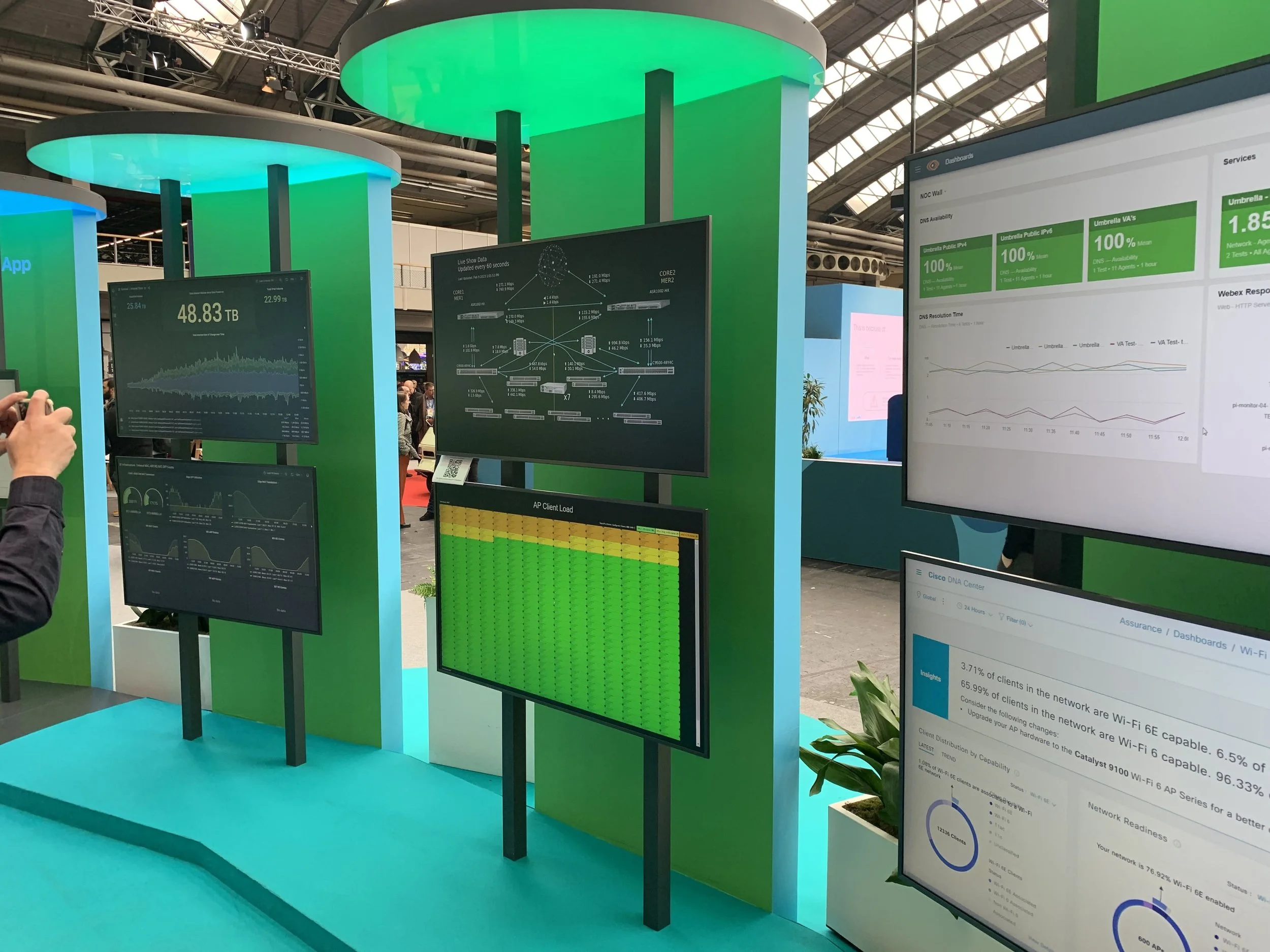 Cisco Live Amsterdam 2023 — Wires And Wi Fi