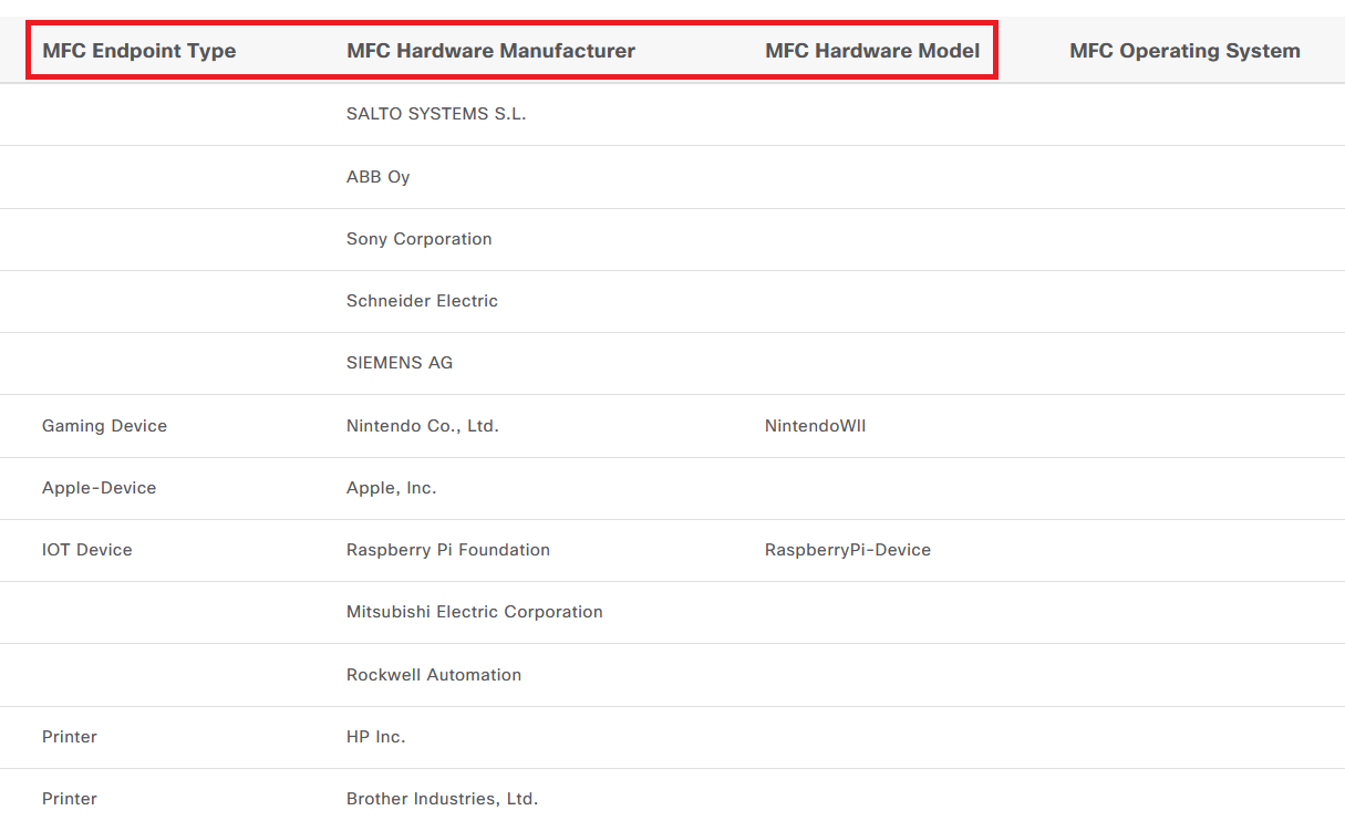Cisco ISE - Using a Switch to Simulate MAB Endpoints for Lab and Demo ...