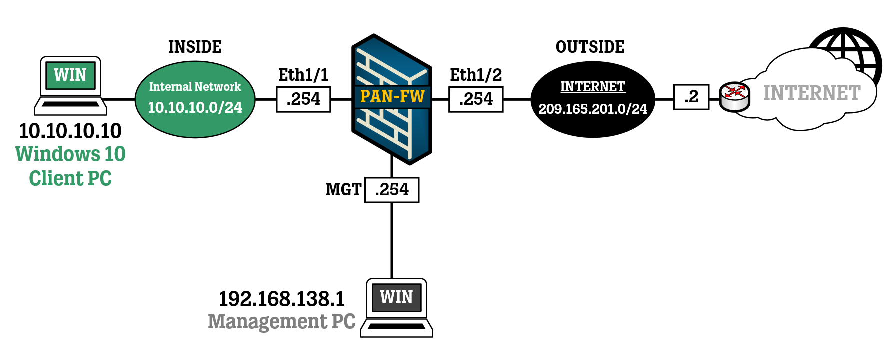 Palo Alto Firewalls - Basic HTTPS Inspection (Outbound) with Self ...