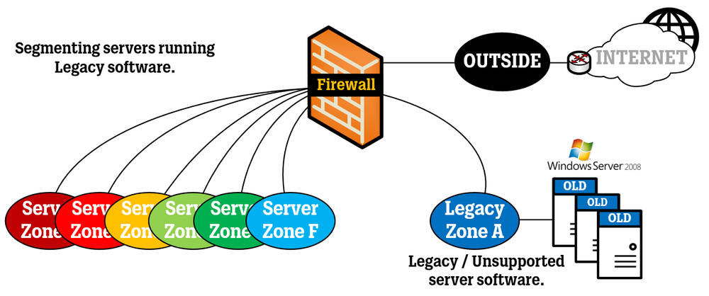 Network Architecture - Server Network Segmentation — WIRES AND WI.FI