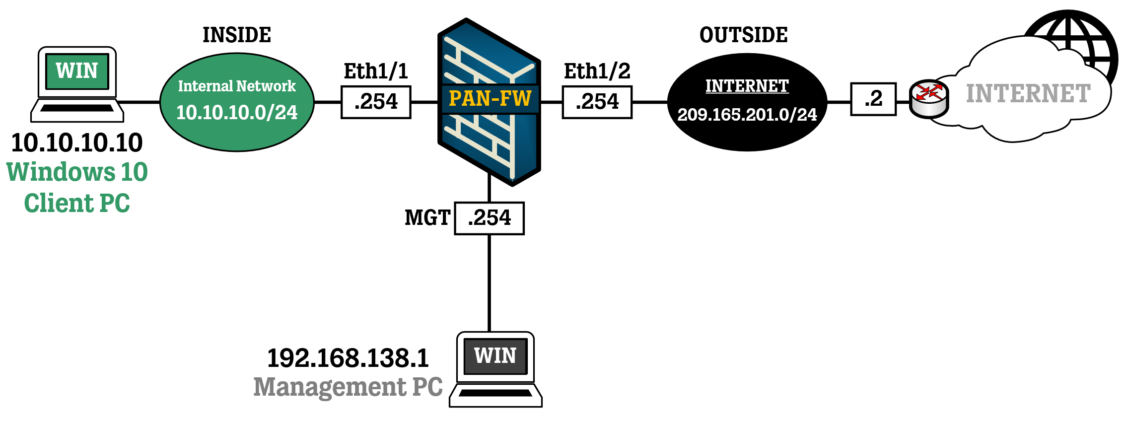 Palo Alto Firewalls - Basic Network Setup — WIRES AND WI.FI