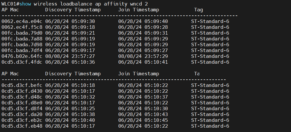 Cisco WLC 9800 - Optimizing Network Performance using Site Tag ...