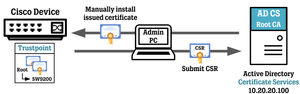 Cisco RadSec Part 3 - Cisco Device Manual Certificate Enrollment ...