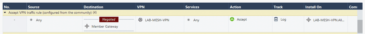 Check Point - Site-to-Site VPN Tunnel (Domain-Based) — WIRES AND WI.FI