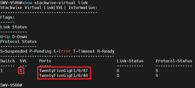StackWise Virtual Switch Replacement (Standby Failed) — WIRES AND WI.FI
