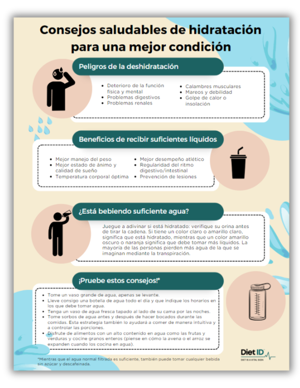 hydration handouts — Diet ID