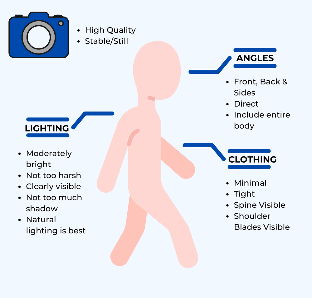 Online Training for Posture & Pain Relief | Functional Patterns ...