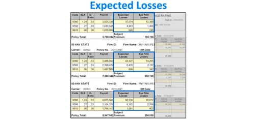 Understanding the NCCI Modworksheet — Akker, LLC