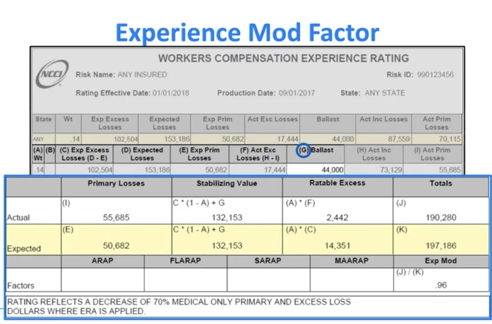 Understanding the NCCI Modworksheet — Akker, LLC