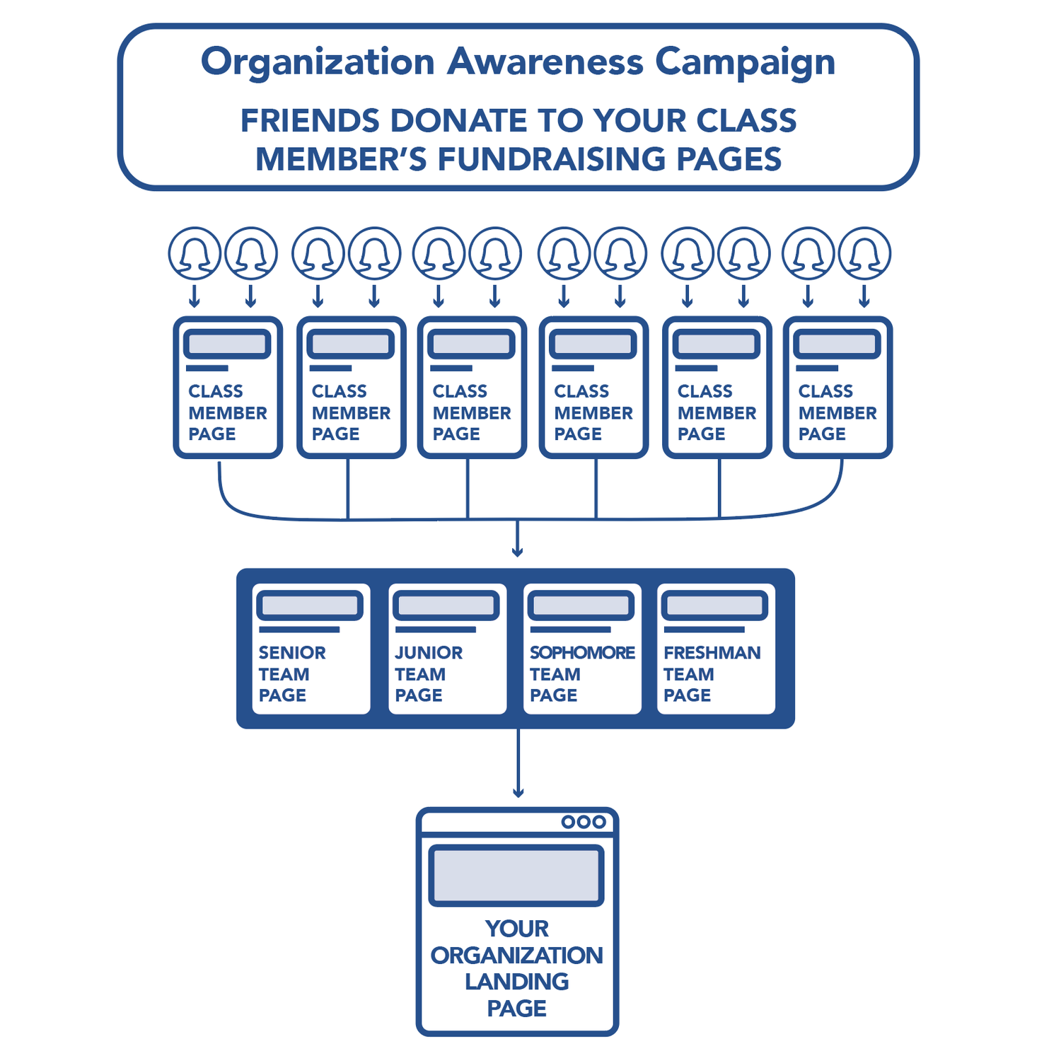 Campus Awareness — Saving Young Lives to Realize Dreams