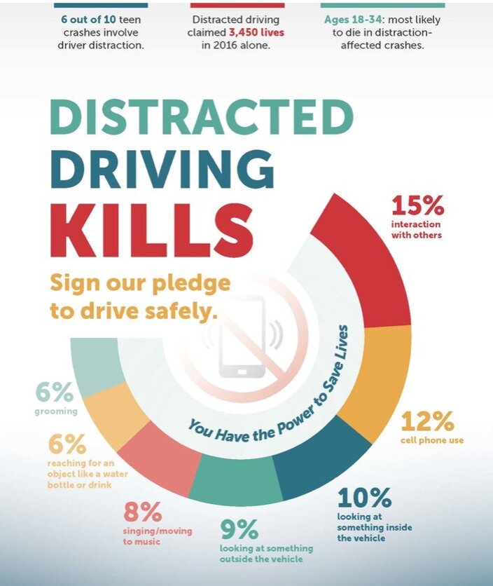 New Host a Campus Campaign — Funding For