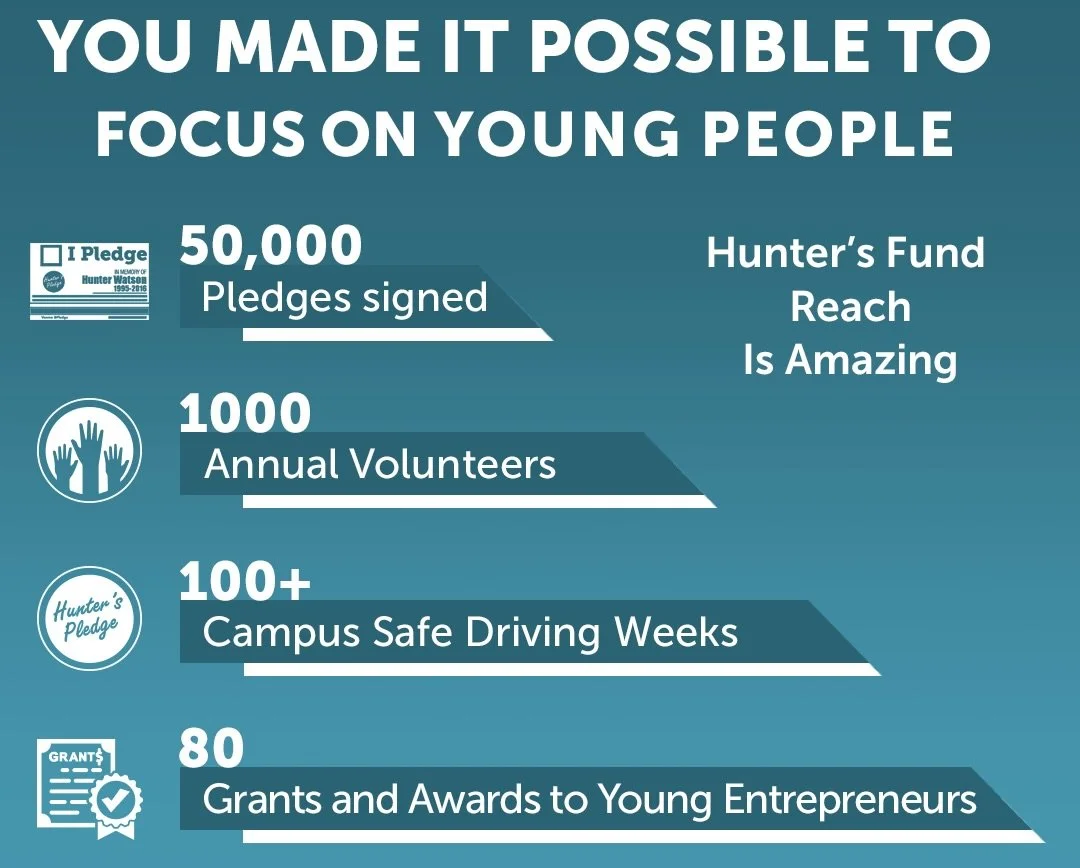 Funding For - A Program of Hunter Watson Memorial Fund