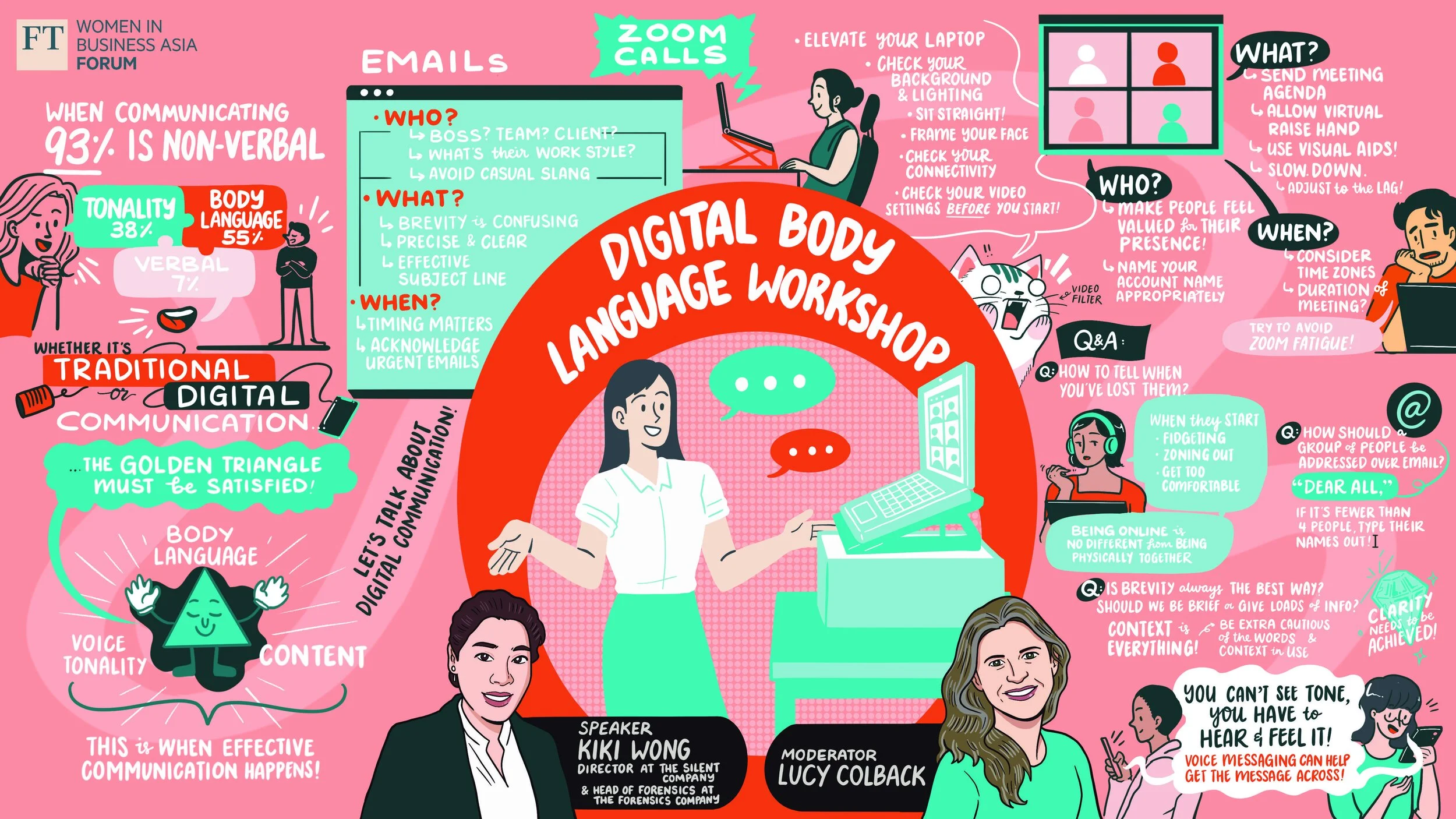 women-in-business-asia-forum-digital-body-language-workshop-ft-forums