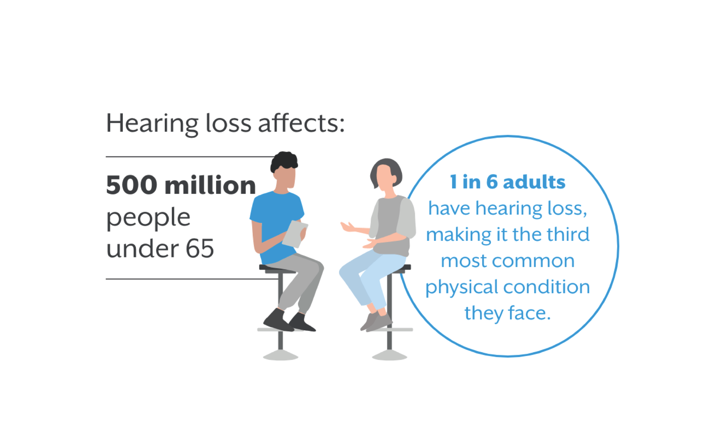 Hearing Loss — South Suburban Hearing Health Center